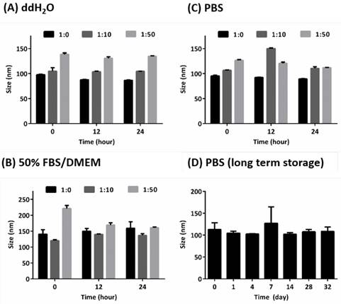Multifunctional PEGylated Albumin/IR780/Iron Oxide Nanocomplexes for ...